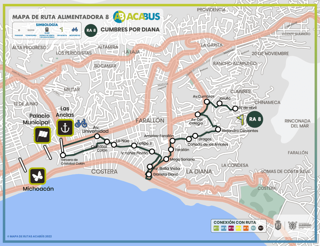 ¿Qué es Acabús? - acabus.gob.mx